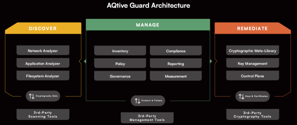 SandboxAQ、AI駆動および量子攻撃から保護するAQtive Guardプラットフォームの一般提供を発表 - QUANTUM BUSINESS MAGAZINE